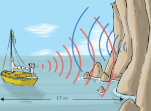QUE ES EL RUIDO | Definicion, ejemplos y caracteristicas