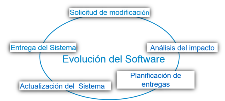 SOFTWARE | Que es, tipos de Software, 15 ejemplos y caracteristicas